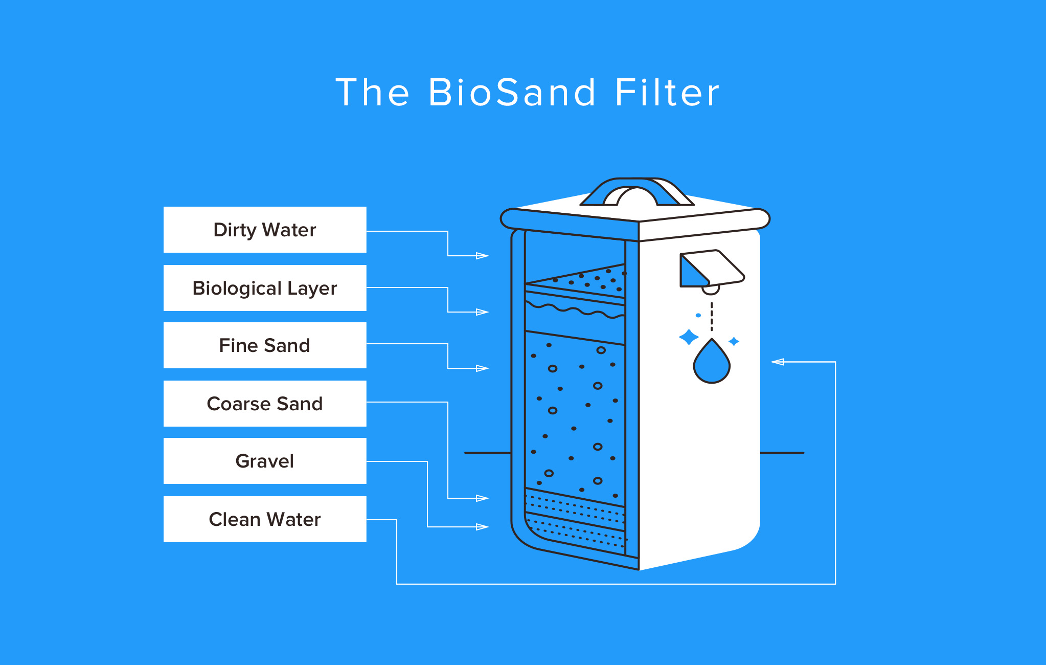 Aqueum want to double your donation - Aqueum